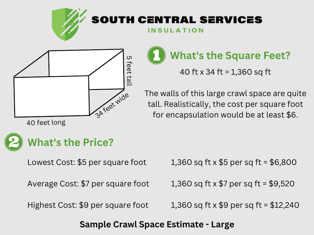 Cost Of Crawl Space Encapsulation In Pennsylvania